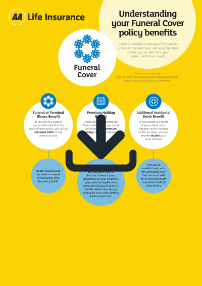 Funeral Insurance: Ease the Burden | AA New Zealand
