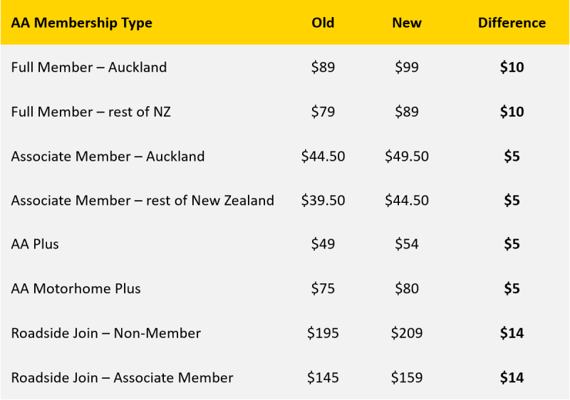Membership Price Increase
